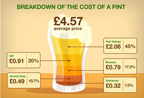 Sign Our Petition | Pint Price Freeze | RIFT